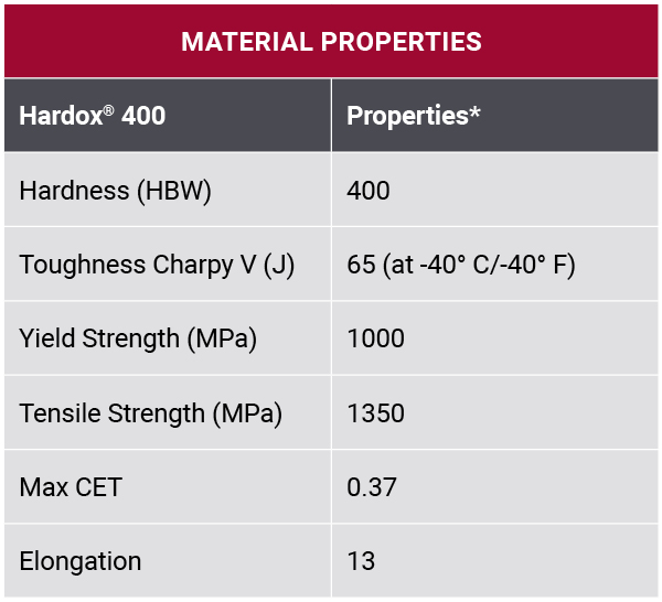 Bright steel bars in Hardox® round bar for high-precision applications ...